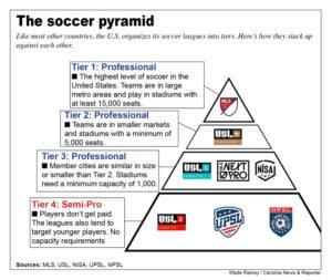 Understanding the U.S. Soccer Maze: A Guide to Player Pathways and ...